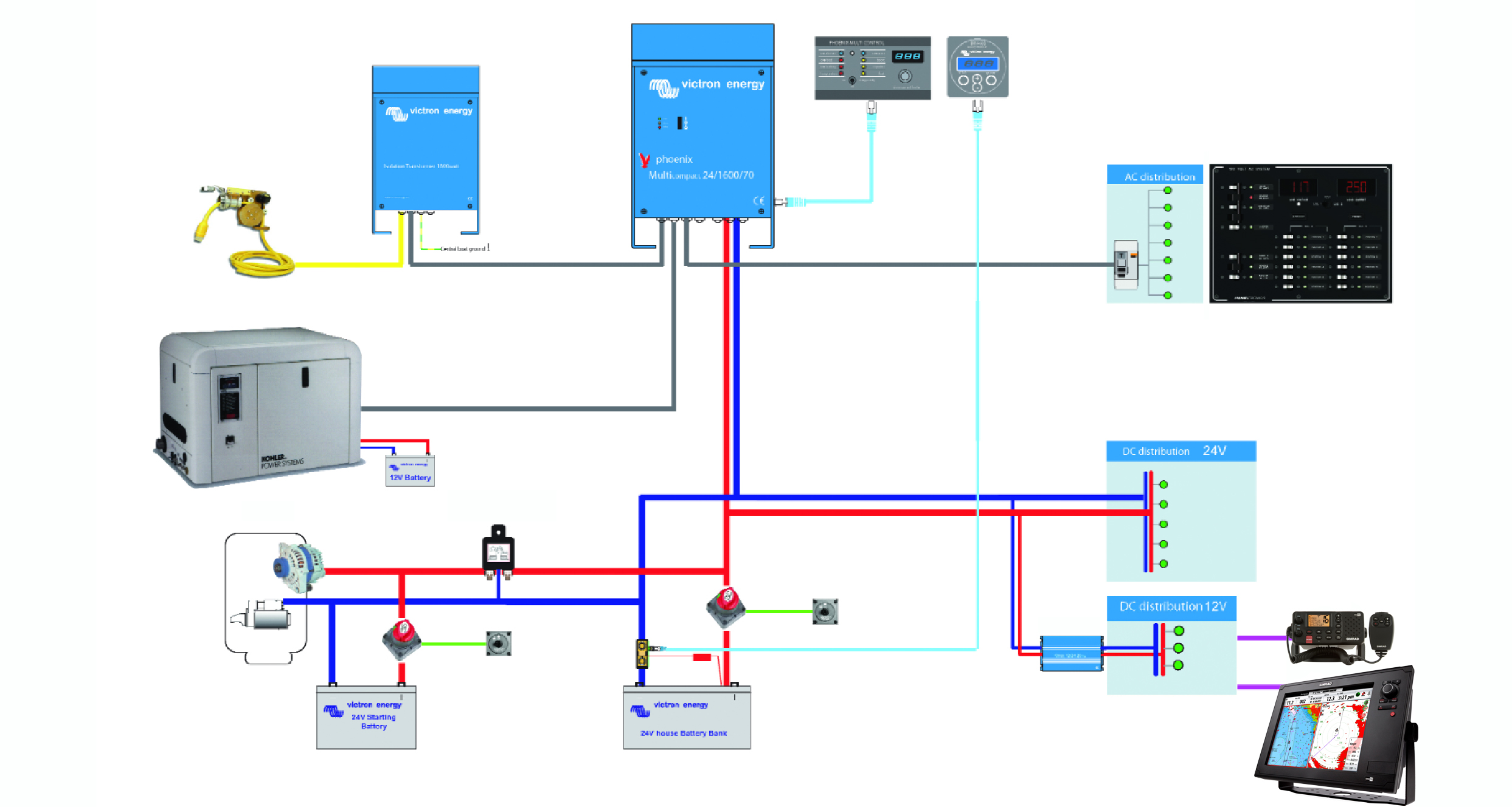 All Categories - pedir hora ss